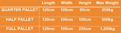 What are the pallet sizes allowed? | Help