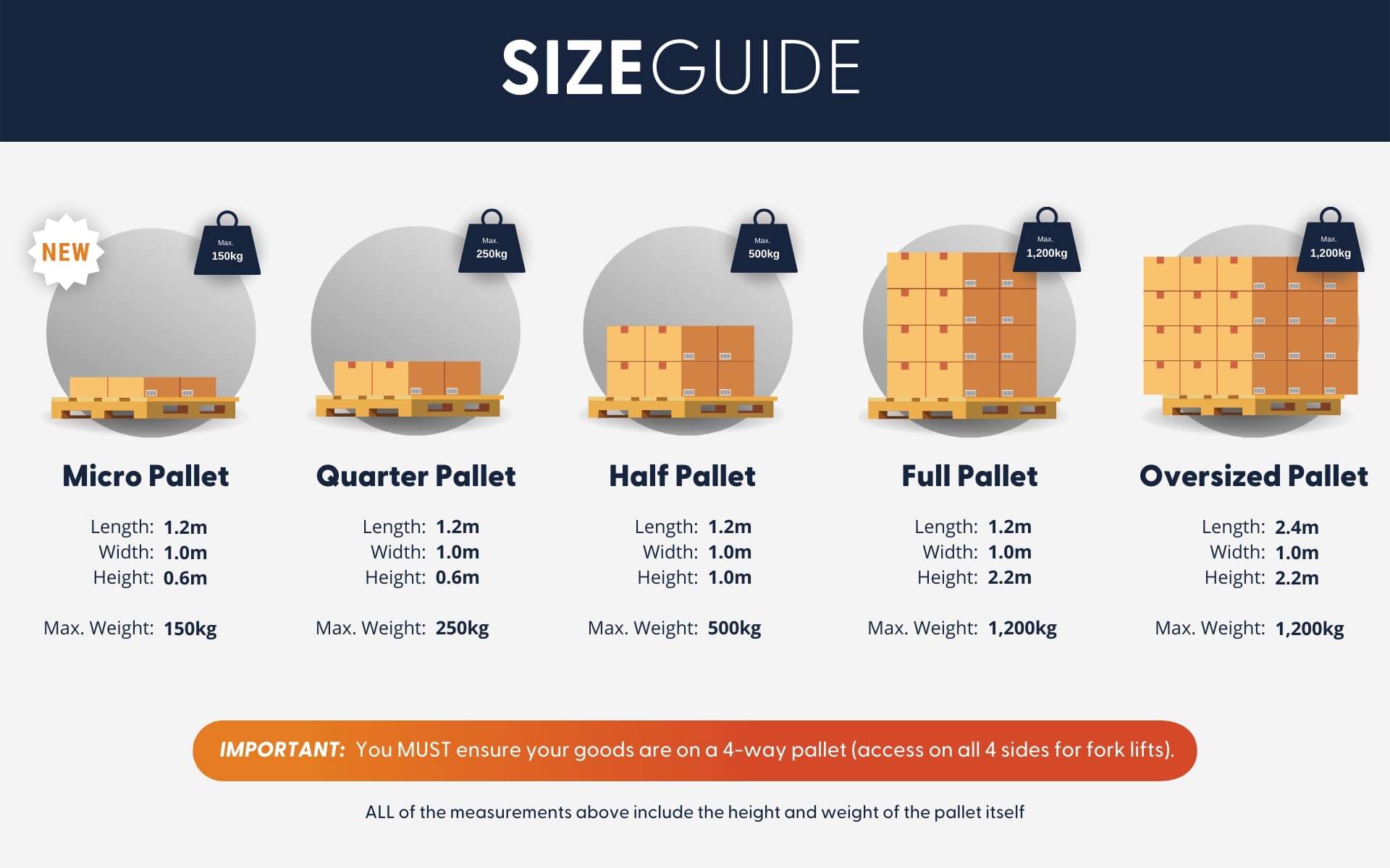 Oversized Pallet Dimensions Oversized one